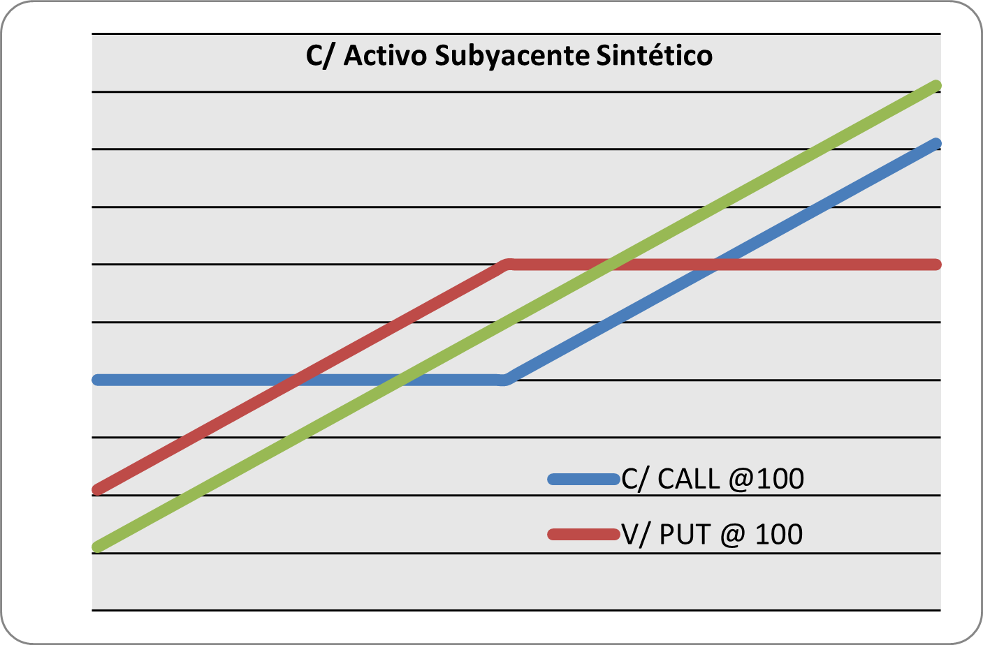 Tutoriales sobre opciones financieras