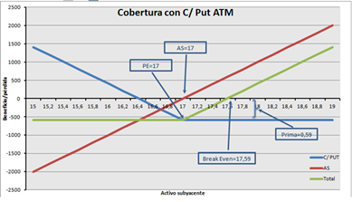 Tutoriales sobre opciones financieras